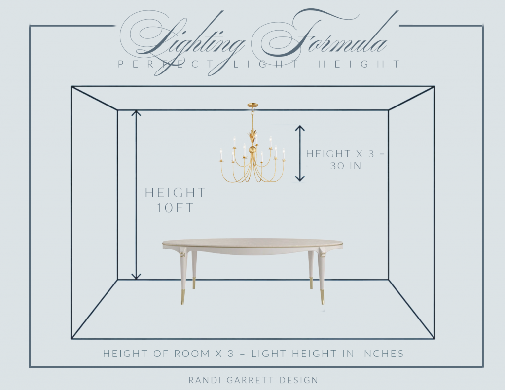 Tips for Choosing the Perfect Lighting for your Home - Randi Garrett Design