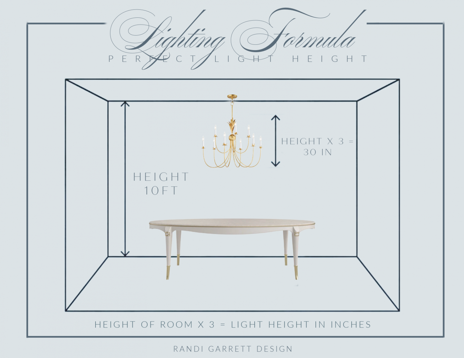 Tips for Choosing the Perfect Lighting for your Home - Randi Garrett Design