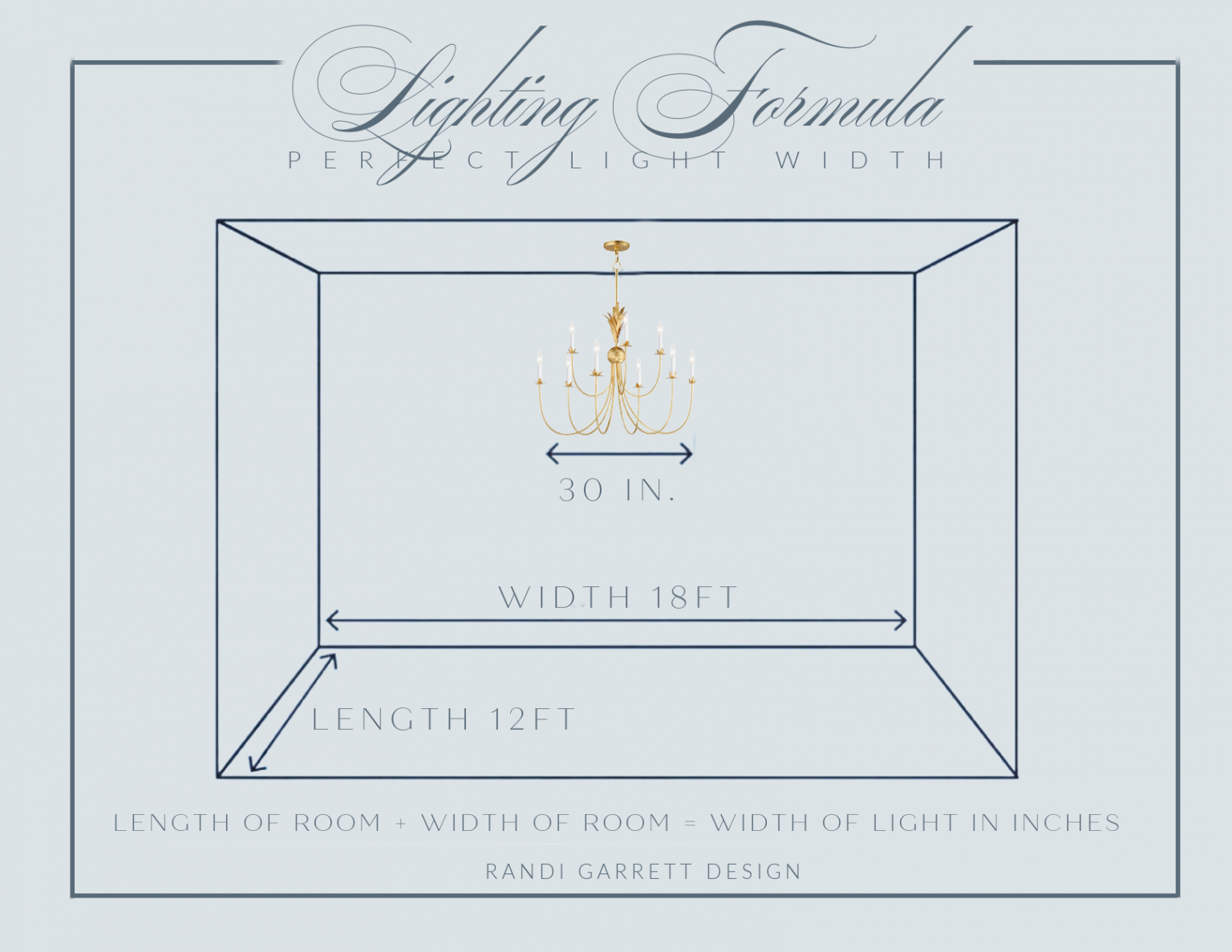 Tips for Choosing the Perfect Lighting for your Home - Randi Garrett Design